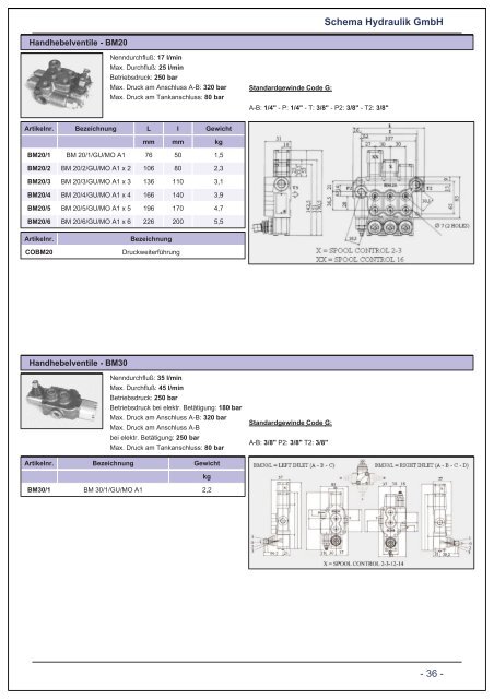 Handhebelventile - Schema Hydraulik GmbH