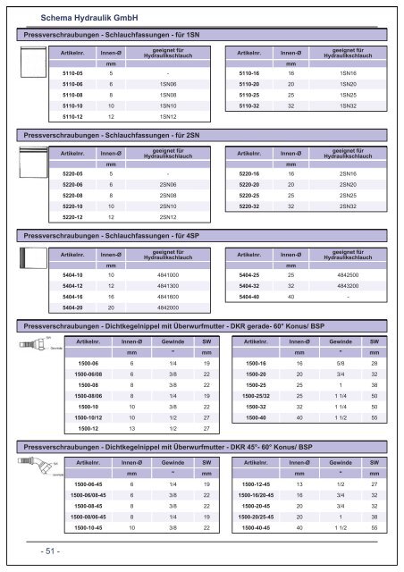 Pressverschraubungen - Schema Hydraulik GmbH
