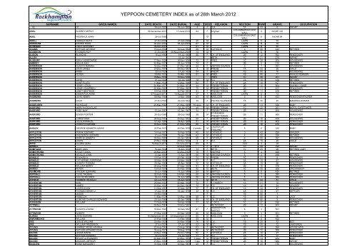 Yeppoon Cemetery web INDEX - Rockhampton Regional Council