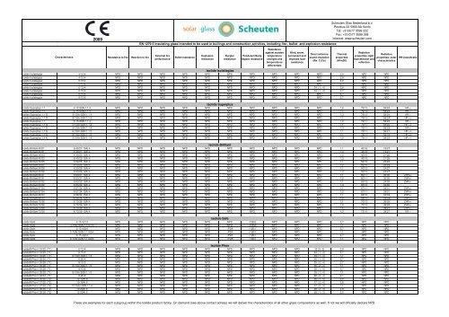Isolide producttabel-r3 - Scheuten