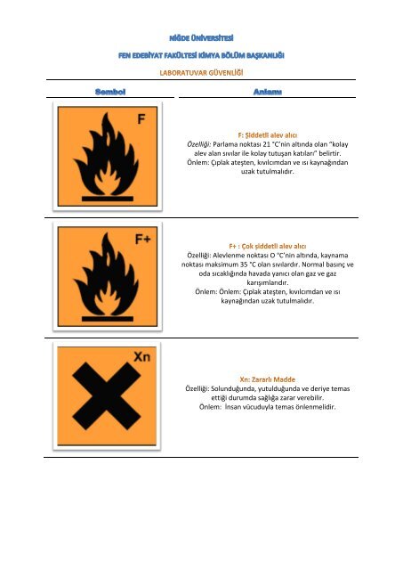 Laboratory Safety Symbols