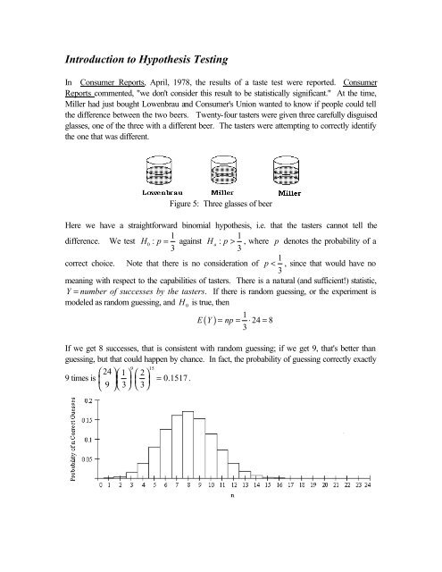 Introduction to Hypothesis Testing ( )