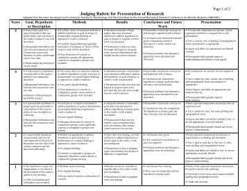 Judges' Scoring Rubric/Rating Sheet