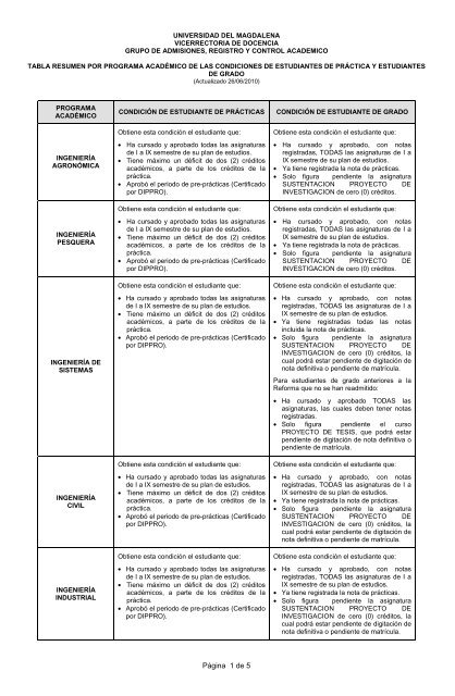 Tabla resumen para estudiantes de práctica y grado - Admisiones ...