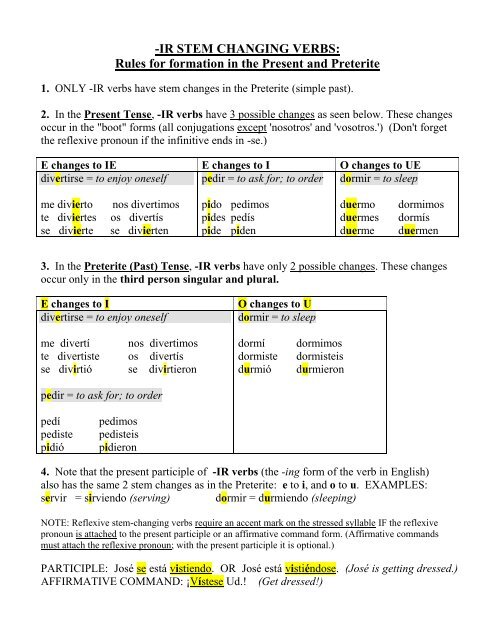 IR stem-changing verbs in the Present