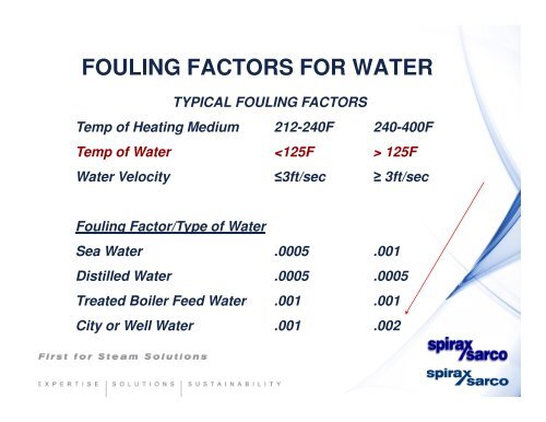 FOULING FACTORS FOR WATER
