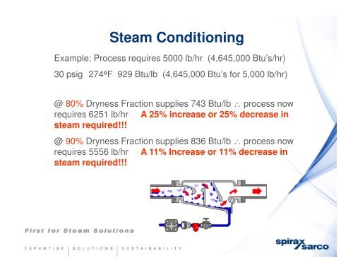 Steam Co