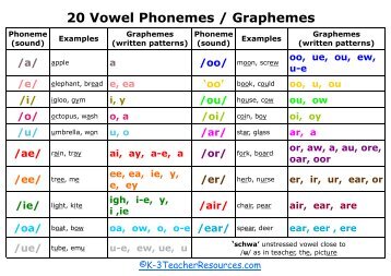 foreign graphemes and grapheme-phoneme correspondences