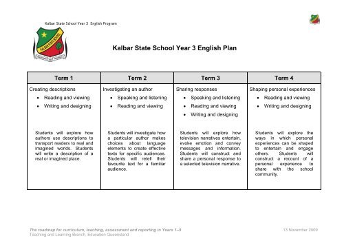 Year 3 Curriculum Overview English - Kalbar State School ...