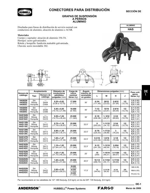 CONECTORES PARA DISTRIBUCIÓN - Hubbell Power Systems