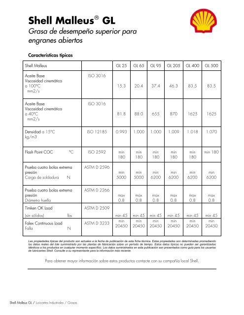 Shell Malleus ® GL Grasa