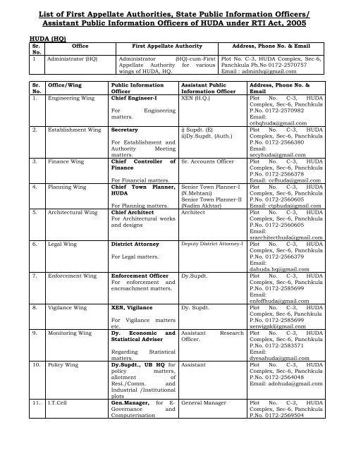 List of SPIO's and APIO's