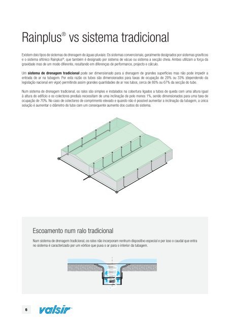 Rainplus ® 6 vs sistema