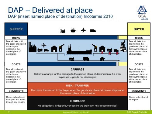 DAT – Delivered at term