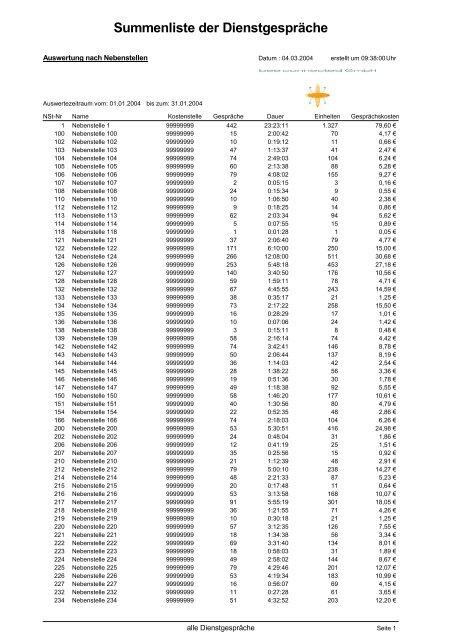 Summenliste der Dienstgespräche - beeconnected