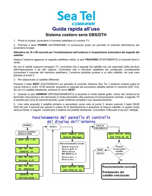 Guida rapida all'uso Sistema costiero serie DBS/DTH