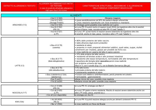 Tabella 3 - Analisipapagni.It