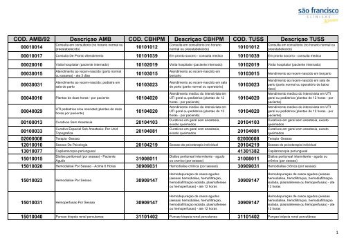 COD. AMB/92 Descriçao AMB COD. CBHPM Descriçao CBHPM ...
