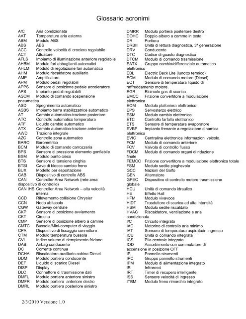 Acronimi diagnostica - TechAuthority