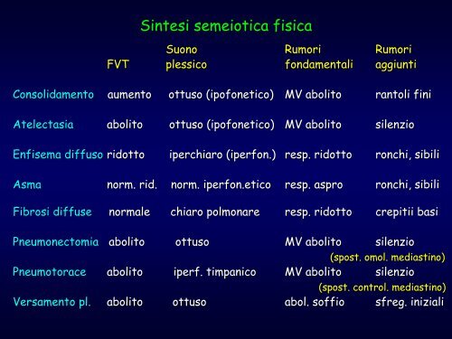 Sintesi semeiotica