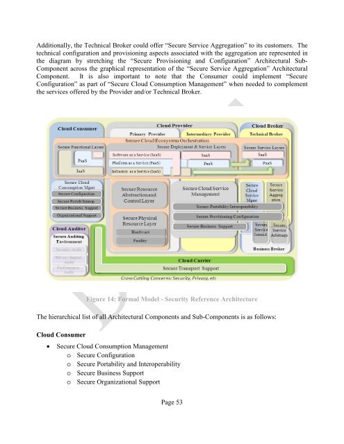 4 SECURITY REFERENCE ARCH