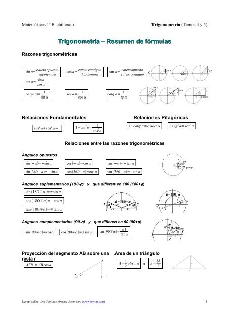 Trigonometría – Resumen de fórmulas