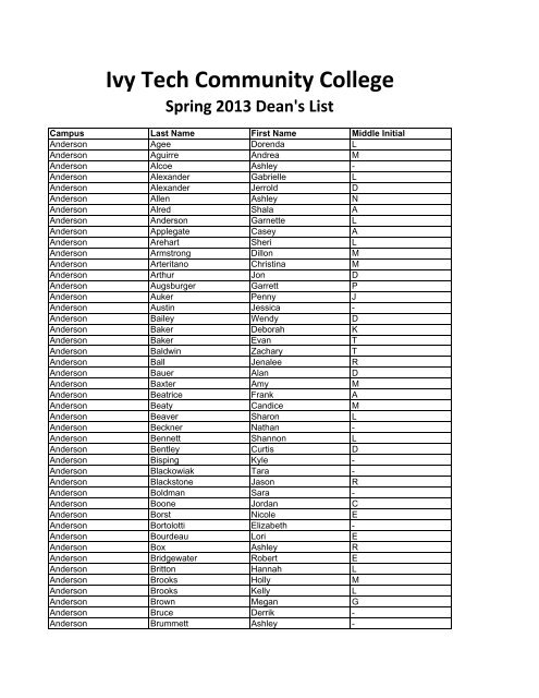 Ivy Tech Community College