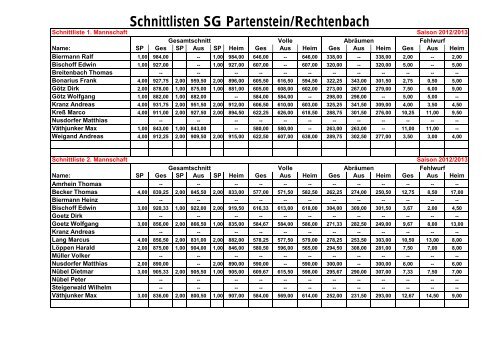 Schnittliste