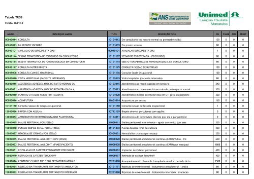 Tabela TUSS - Unimed