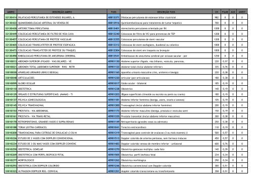 AMB92 DESCRIÇÃO AMB92
