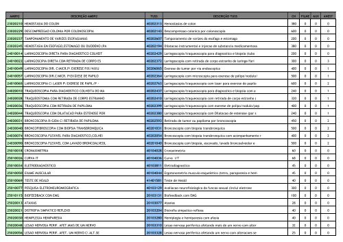AMB92 DESCRIÇÃO AMB92