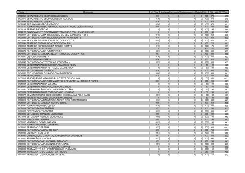 Código Descrição m² F
