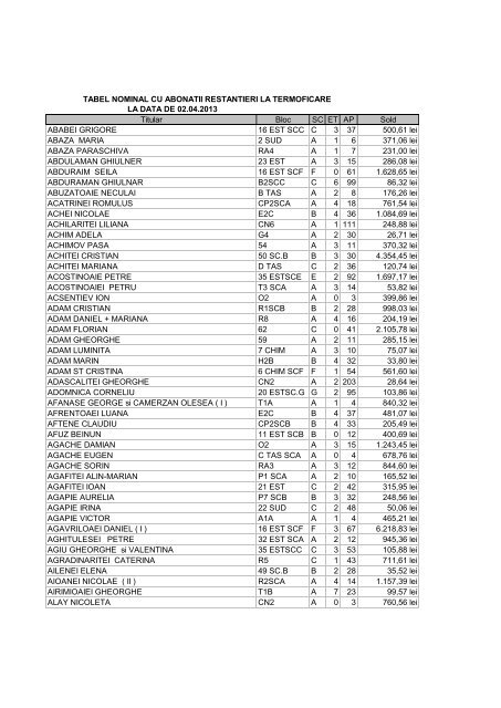 abonatii restantieri la termoficare oras navodari ... - Primaria Navodari