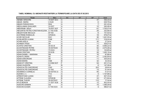 abonatii restantieri la termoficare oras navodari ... - Primaria Navodari