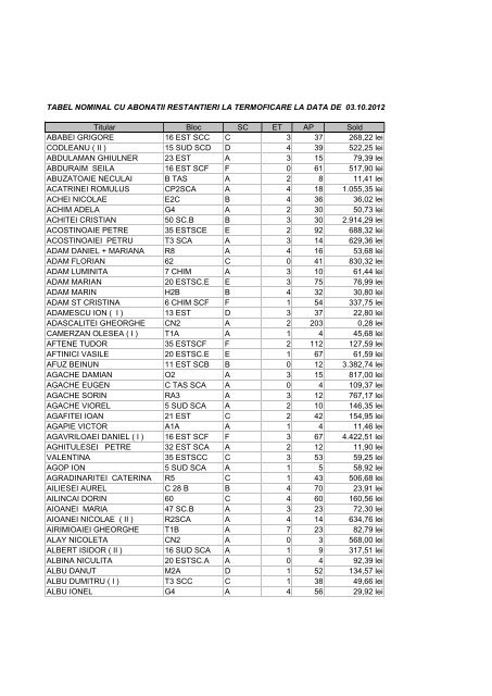 TABEL NOMINAL CU ABONATII RESTANTIERI LA TERMOFICARE ...
