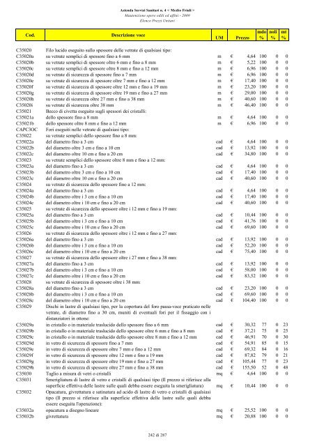 Cod. Descrizione voce Azi