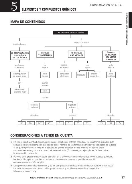 tema 5 Los elementos y los compuestos