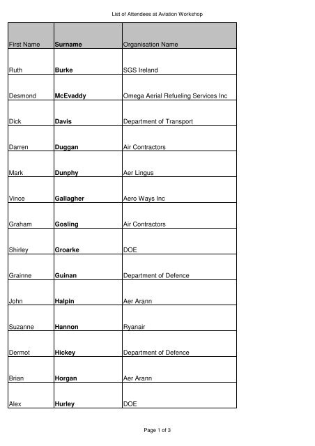 List of Attendees at workshop, 12kb