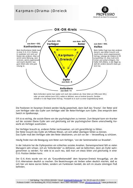 Karpman-(Drama-)Dreieck - ttg team training GmbH