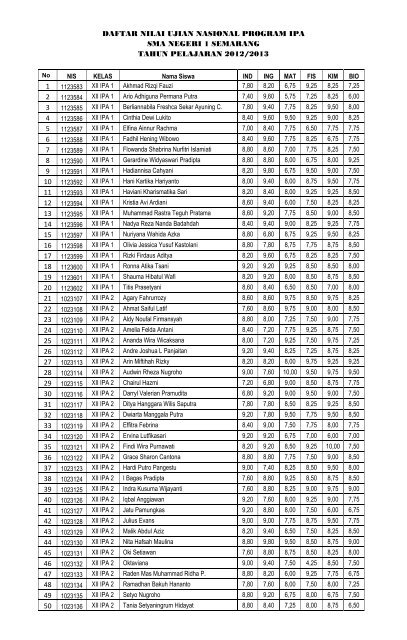 DAFTAR-NILAI-UN-IPA-SMA-1