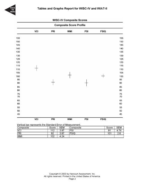 BACK TO MENU Tables and G