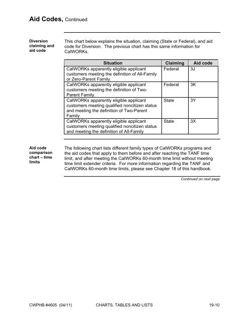 Aid Codes, Continued