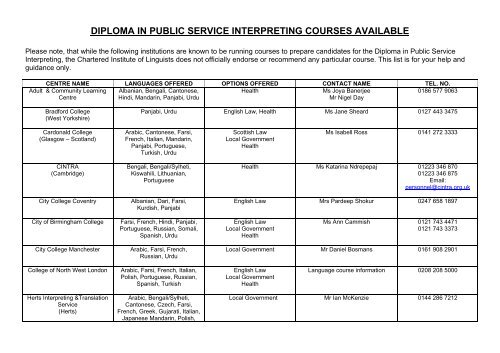 diploma in public service interpreting courses available - Institute of ...