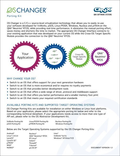 QNX Neutrino RTOS - Mapusoft