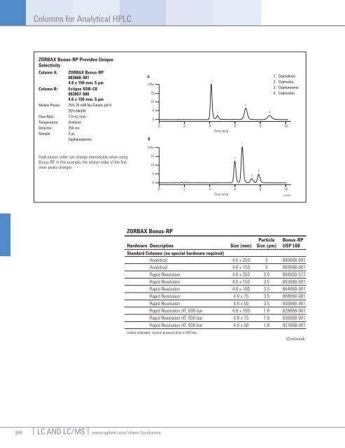 ZORBAX Bonus-RP is Stable
