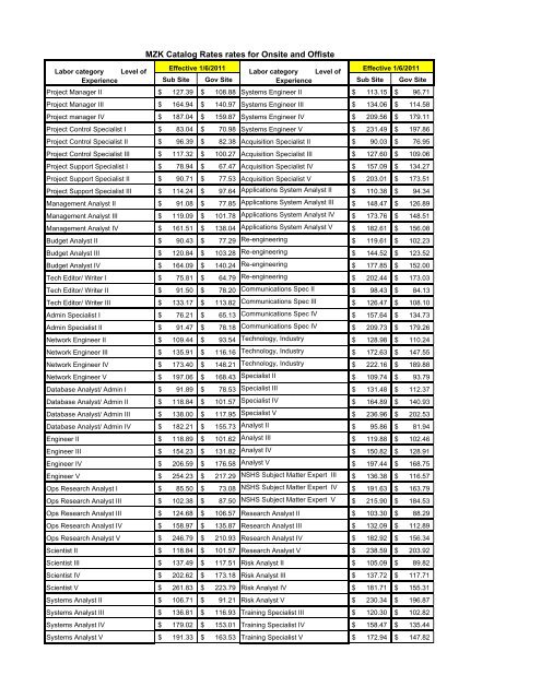 SAIC Labor categories and rates for NCS SETA (Rev7-30-09)