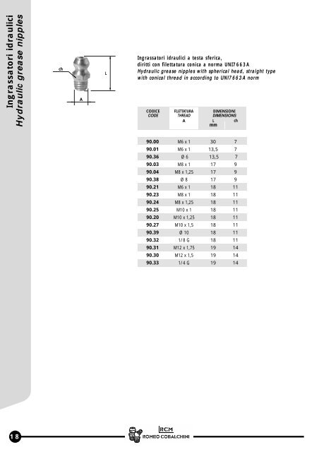 ingrassatori a norma UNI7663 - COBALCHINI