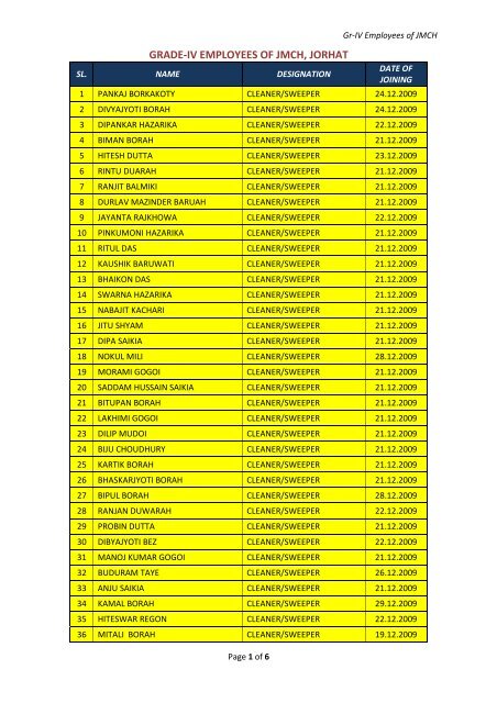 Jmch Logo Jahurul Islam Medical College Bangladesh | MBBS In