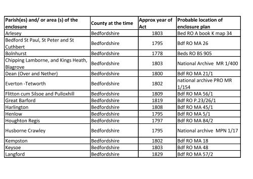 4c Enclosure Acts with CRL post 1771 - St Michael and All Angels ...
