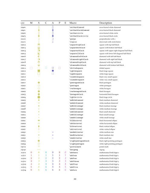 Every symbol (most symbols) defined by unicode-math